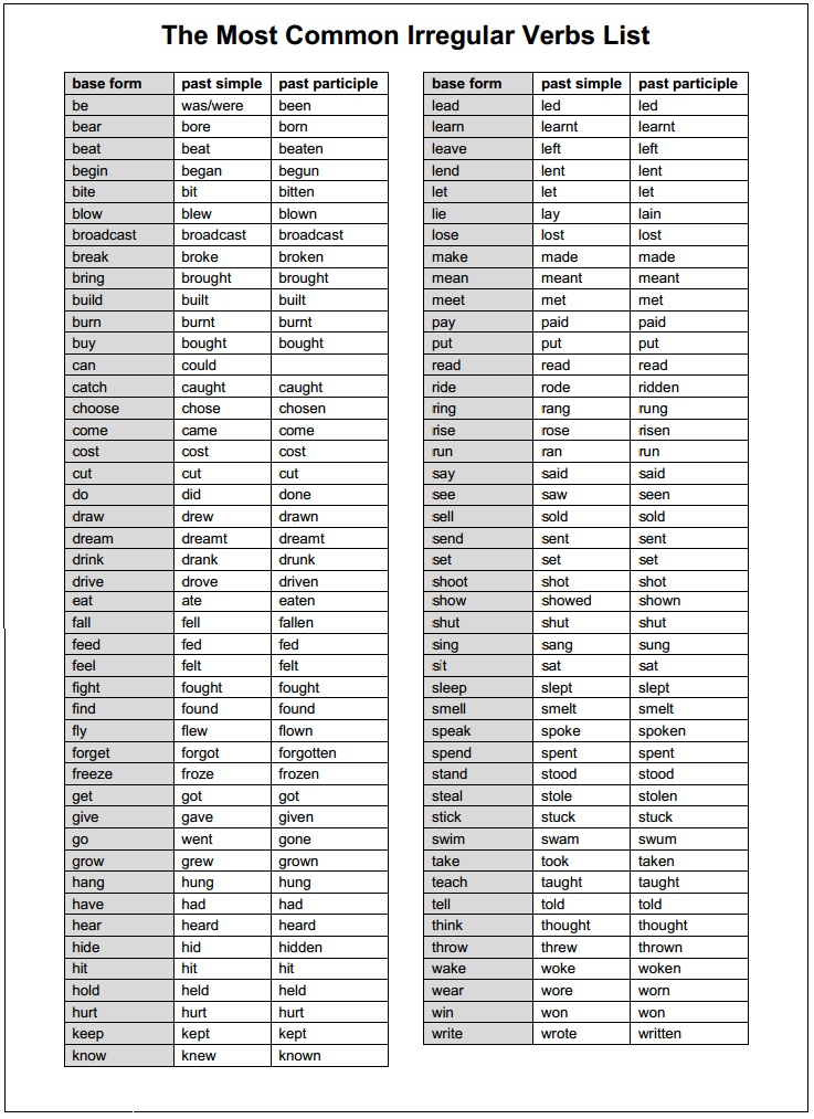 Regular & Irregular Verbs